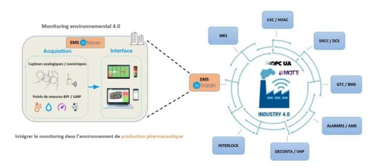 EMS IVTracer – IVTracer