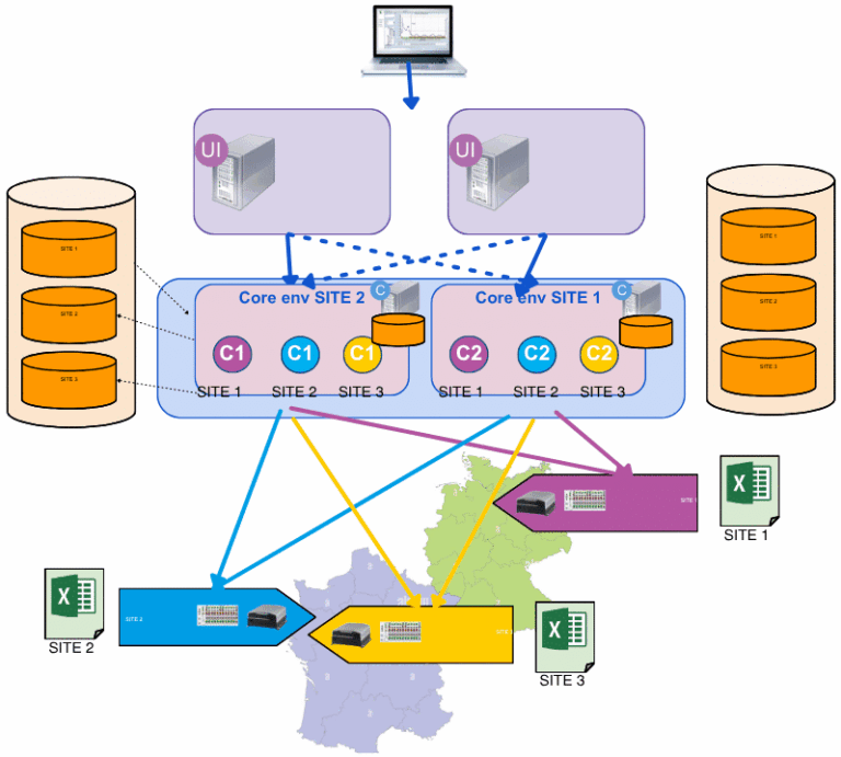 Multisite - IVTracer